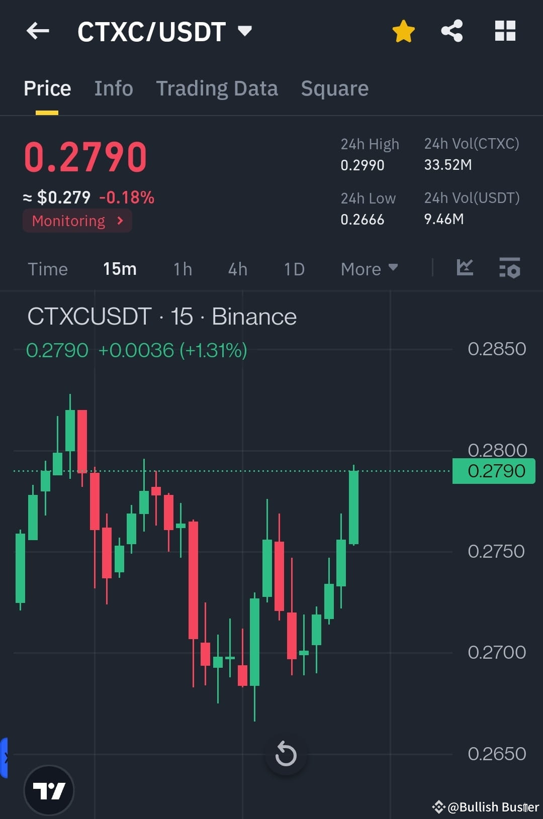 $CTXC $CTXC CTXC/USD Analysis: Navig | AlphaAnalyst on Binance Square