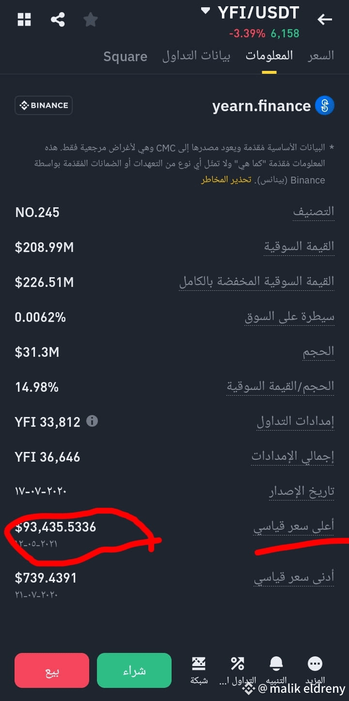 what happened to $YFI coin ? 😂🤯🤯😵‍💫 🤯🔥this price fa | malik eldreny on ...