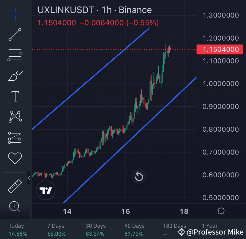 Trading Signal - $UXLINK (Spot & Futures)💯🔥🔥 Entry: 1.14 | Professor Mike on Binance Square