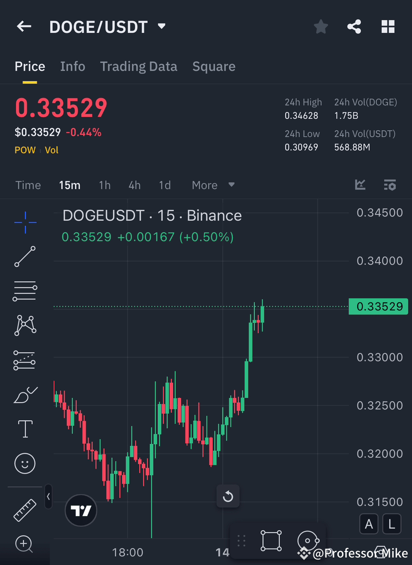 $DOGE /USDT Bull Run Alert – Don’t Miss This Wave!🔥💯 DOGE | Professor Mike on Binance Square