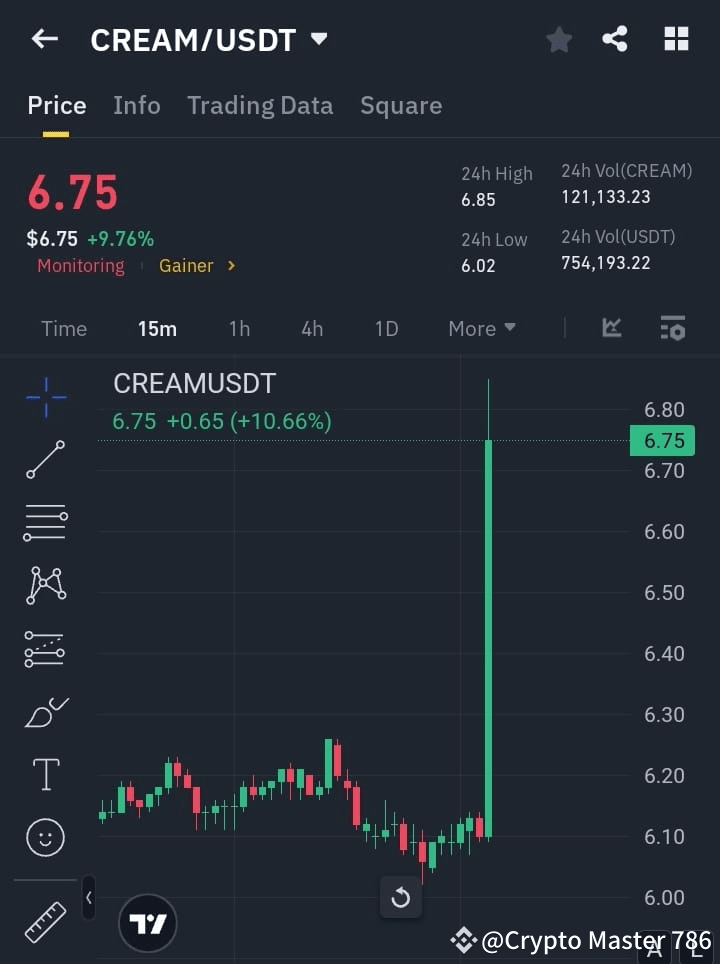 🚀 $CREAM /USDT – Bull Run Alert! 💎 📌 Current Price: $6.7 | Crypto Master 786 on Binance Square
