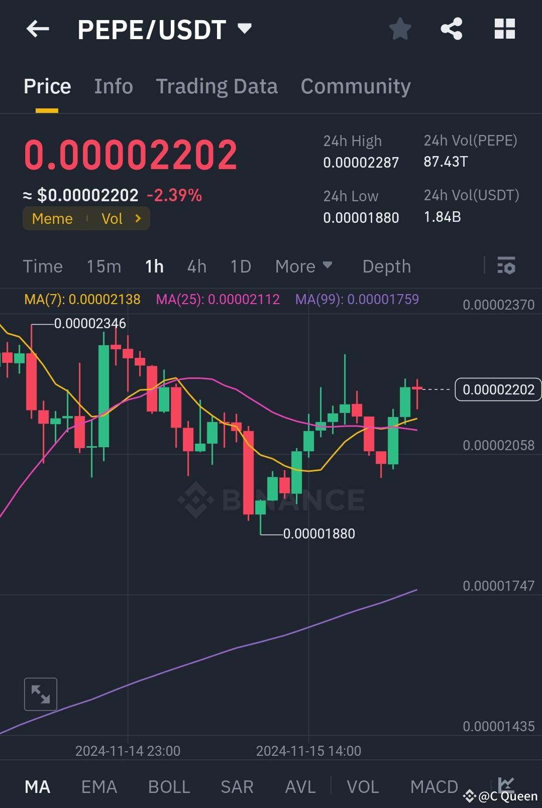 🚀 $PEPE /USDT Eyes Key Levels as Volatility Surges! 🔥 $P | C Queen on Binance Square