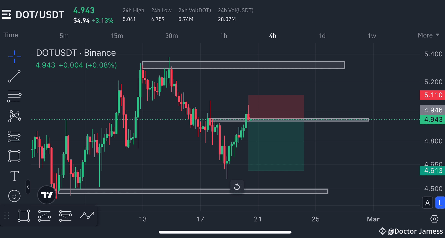 $DOT USDT – Short Trade Setup Polkadot is facing strong res | Doctor Jamess on Binance Square