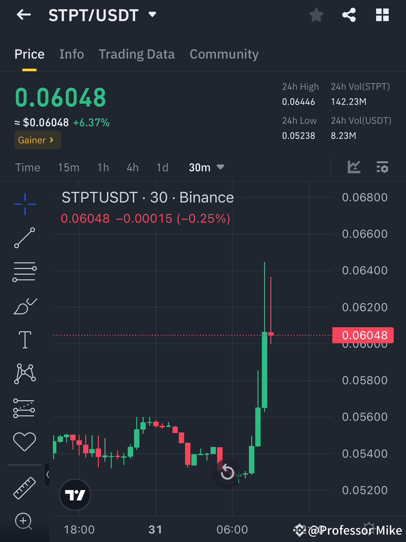 $STPT /USDT: Bull Run Alert 💯🔥 $STPT just broke out with | Professor Mike on Binance Square