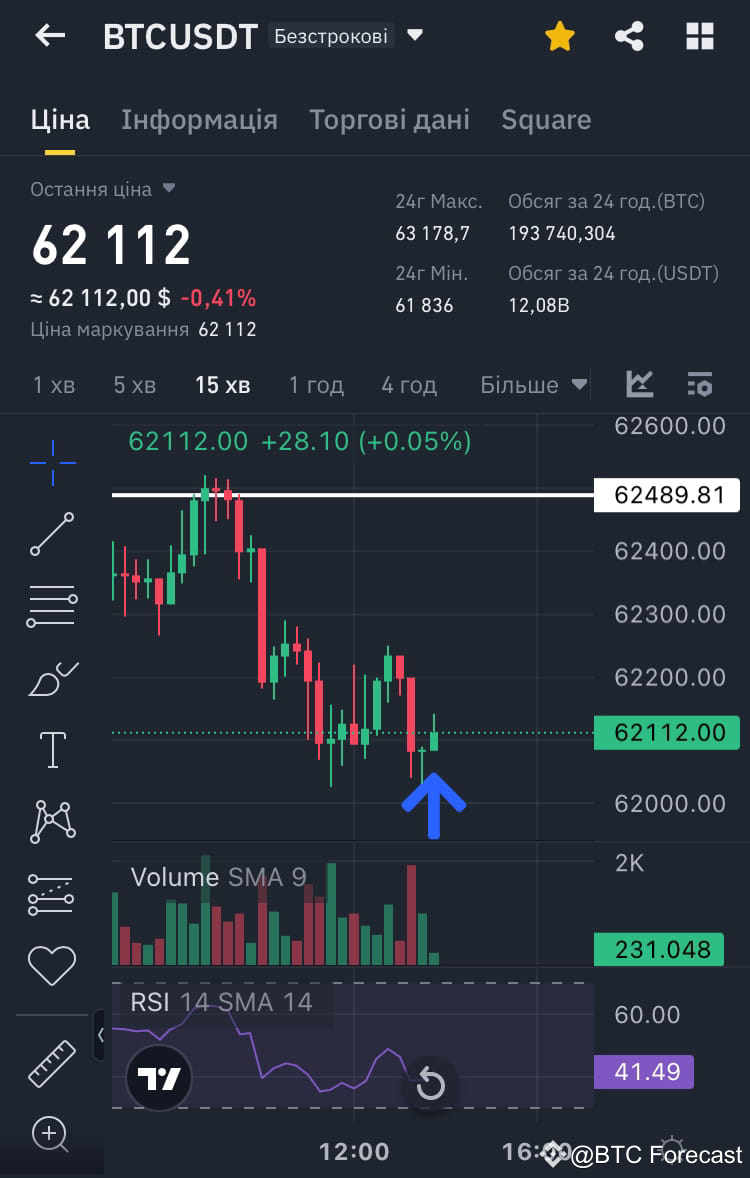 The chart shows the potential for long BTCUSDT. The price is | BTC ...