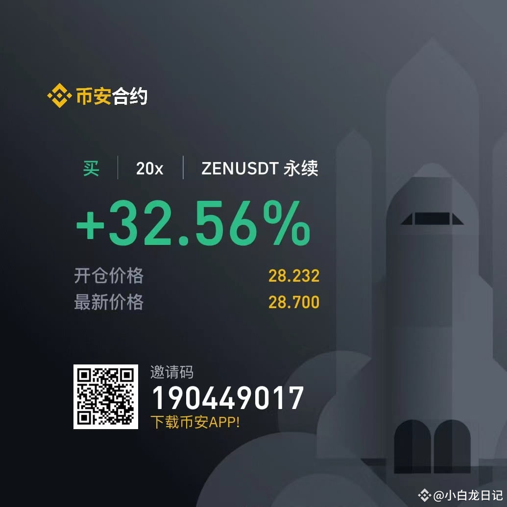 $ZEN has added positions, the trend after the rise is very s | 小白龙日记 on ...