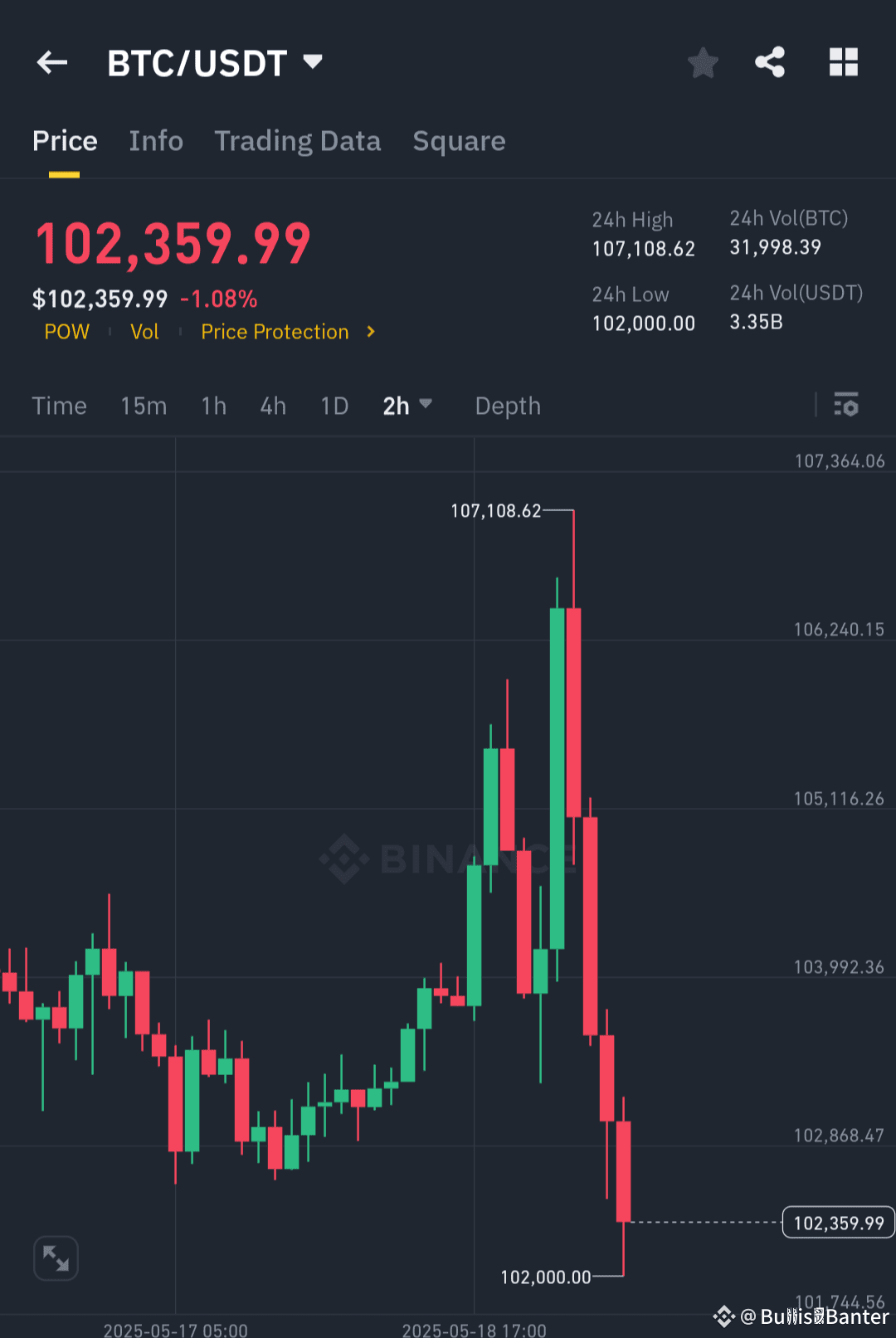 Never trust a Sunday pump | BullishBanter on Binance Square