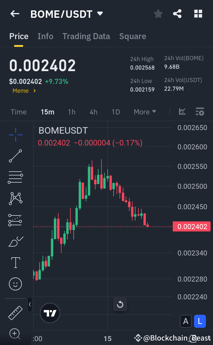 🚨 $BOME /USDT Short Trade Signal!🔥💯 🚨 📉 Market Update: | Blockchain_Beast on Binance Square