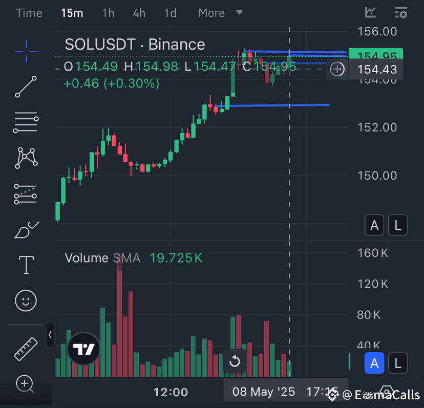 $SOL TIGHTLY COILED UNDER RESISTANCE—BIG MOVE BREWING! $SOL | EmmaCalls on Binance Square