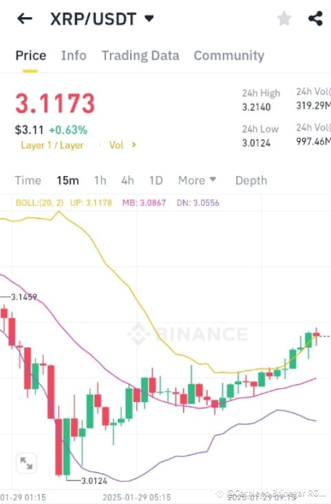 #USConsumerConfidence Binance Technical Analysis: XRP/USDT | Rai Haji ...