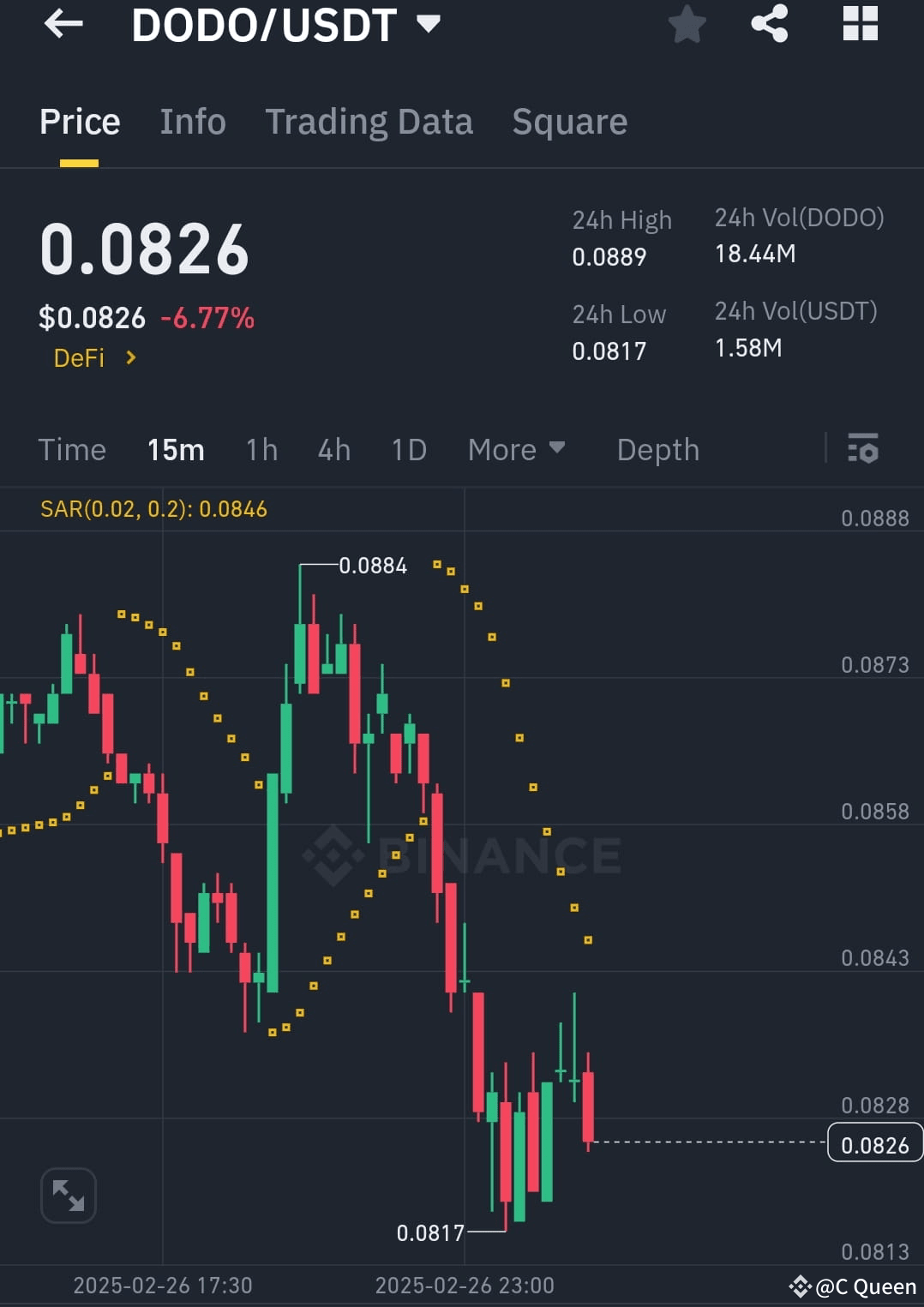 $DODO /USDT – BEARISH BREAKDOWN IMMINENT! The price is st | C Queen on Binance Square