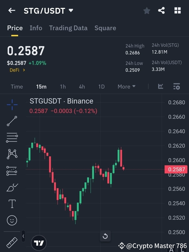 $STG /USDT Short Trade Setup 🔥 Current Price: $0.2587 Ent | Crypto Master 786 on Binance Square