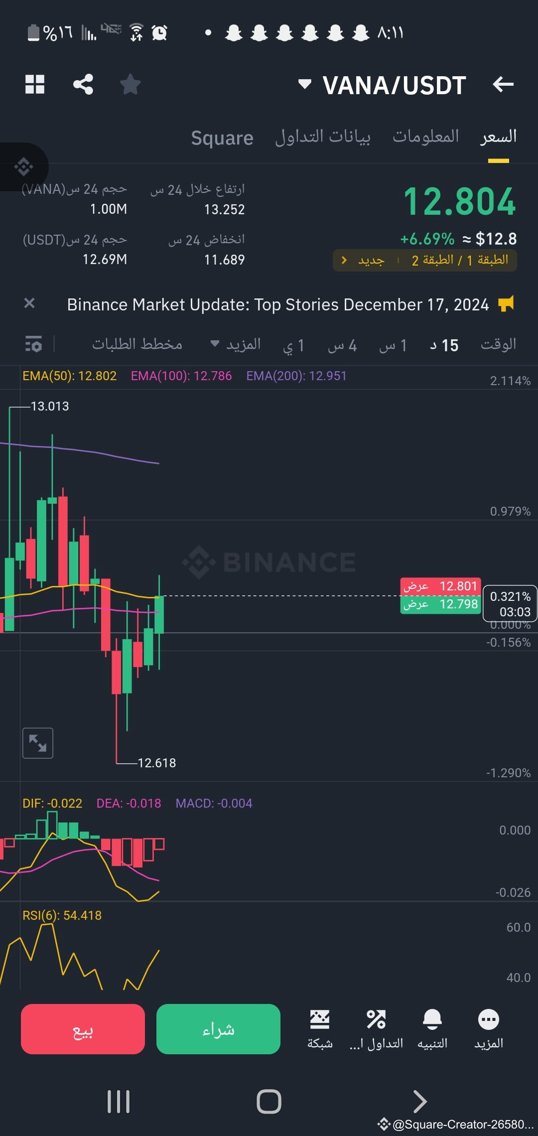 Very close to achieving the first goal, a slight correction | basheer ...
