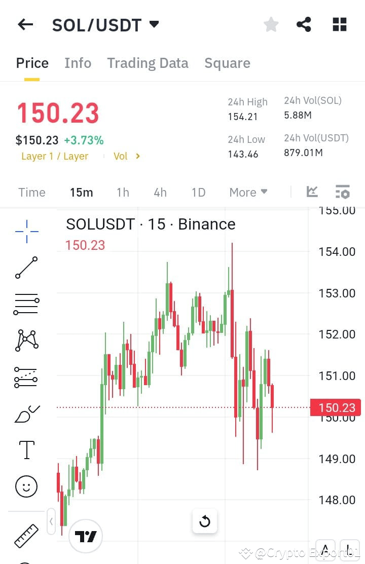 $SOL /USDT BEARISH PULLBACK IN ACTION — WATCH FOR DOWNSIDE | Crypto ...
