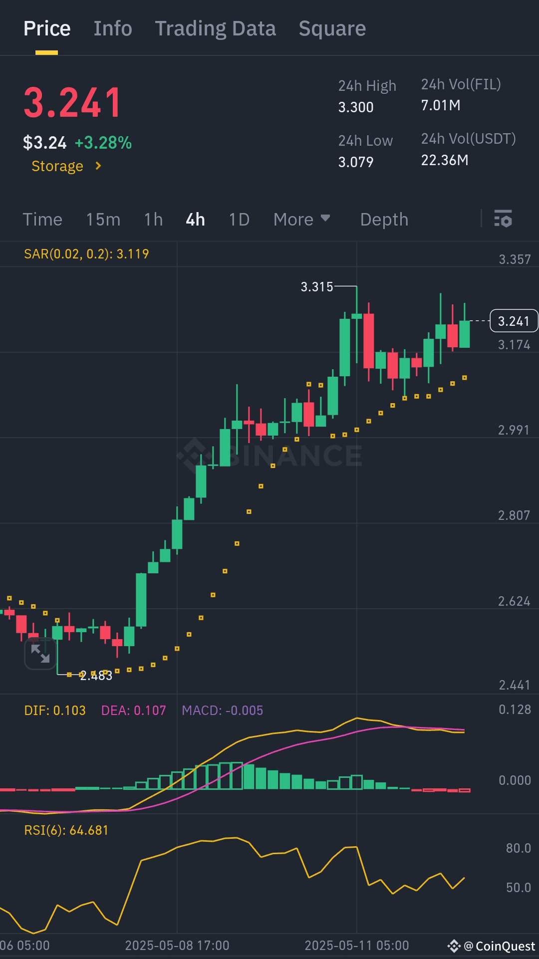 🌟 DREAM VS REALITY From $3 to $100 Can FIL Ride the | CoinQuest on ...