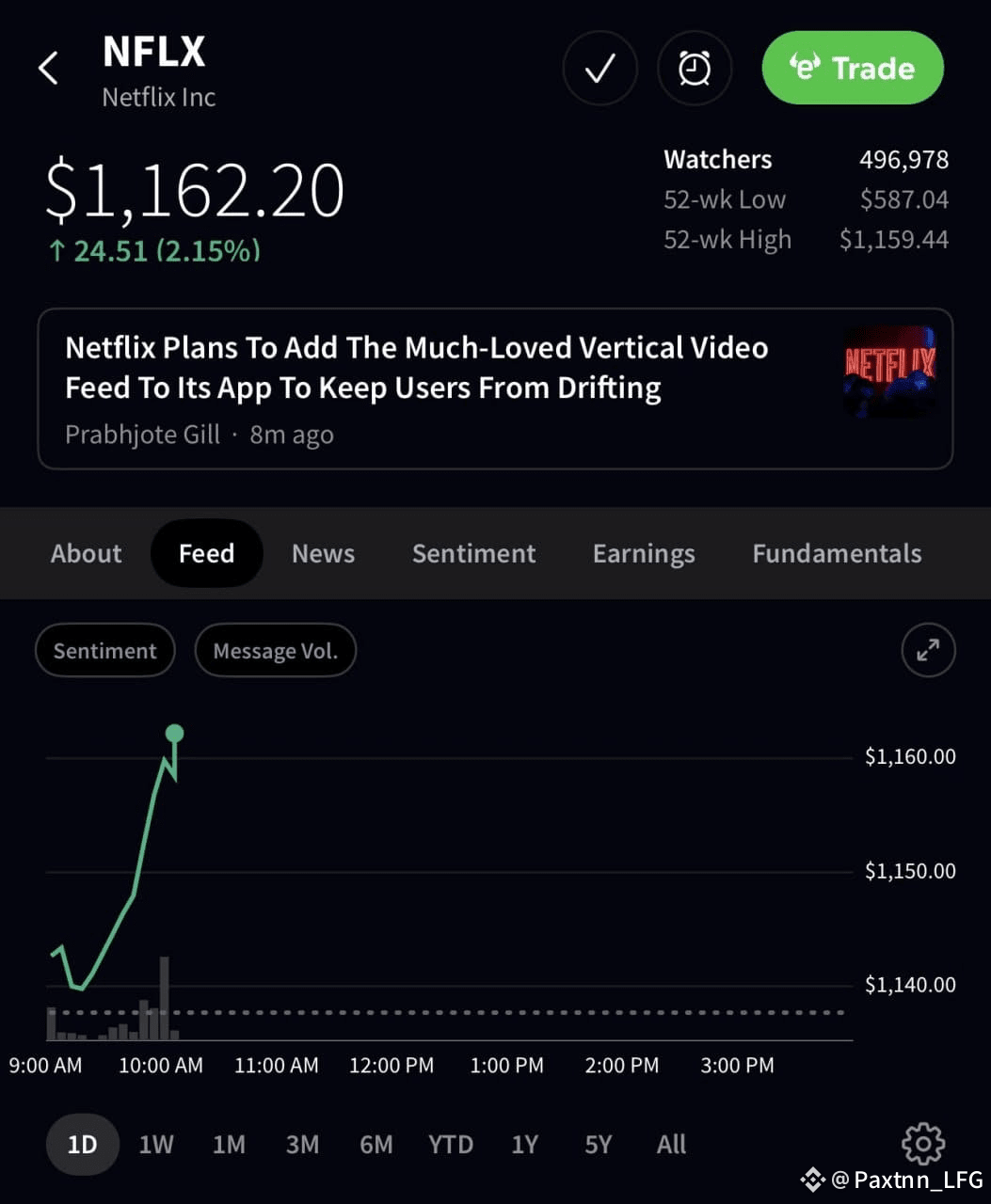 Another day, another $NFLX all-time high The stock is up 4 | Paxton_LFG ...