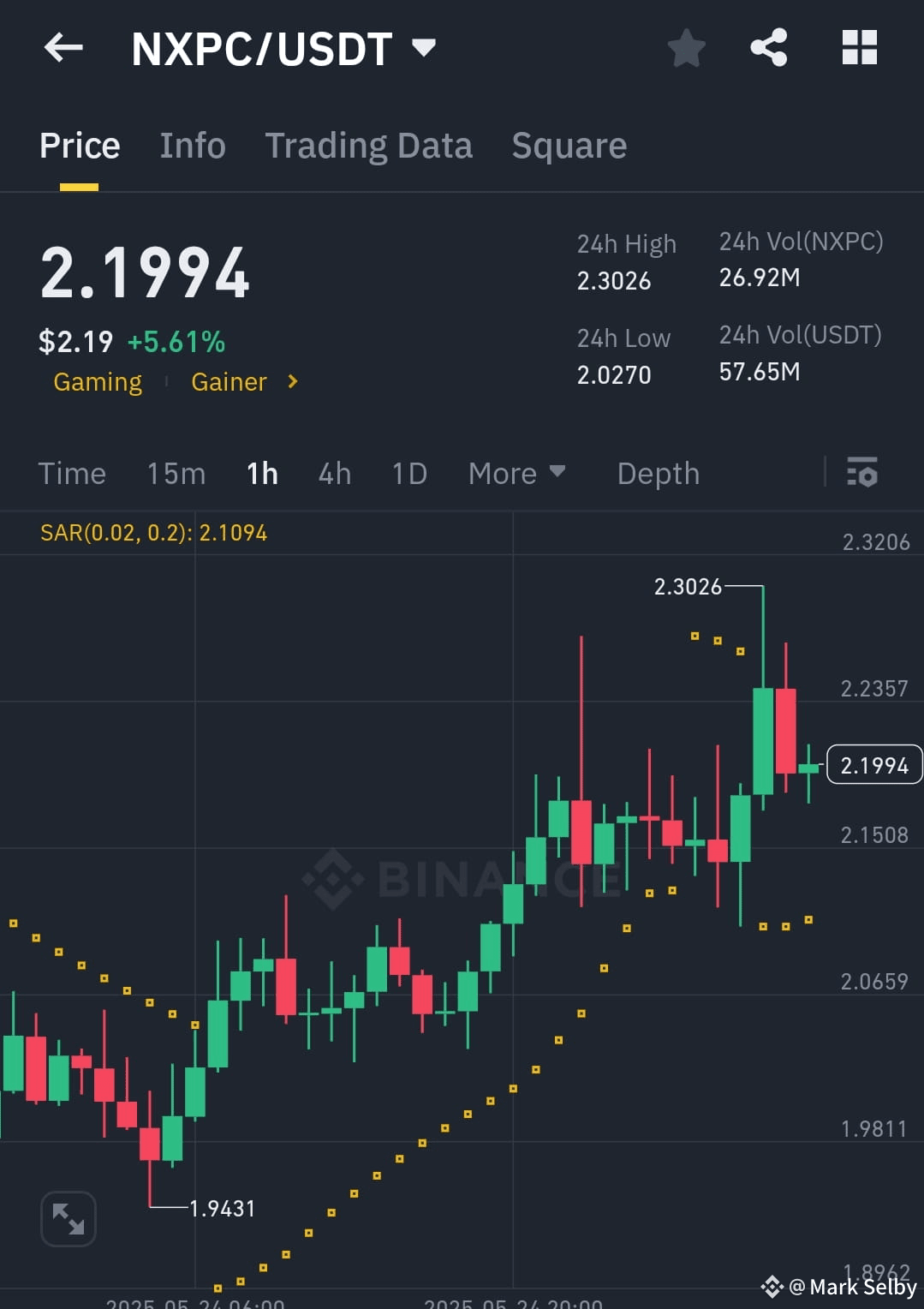 $NXPC – Gaming Token Heating Up! 🎮🔥 +5.61% Surge! $NXPC | Mark Selby on ...