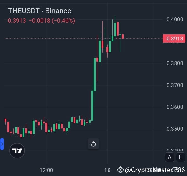 $THE /USDT Short Trade Signal! 🔥 📉 Short Entry Zone: $0. | Crypto Master 786 on Binance Square