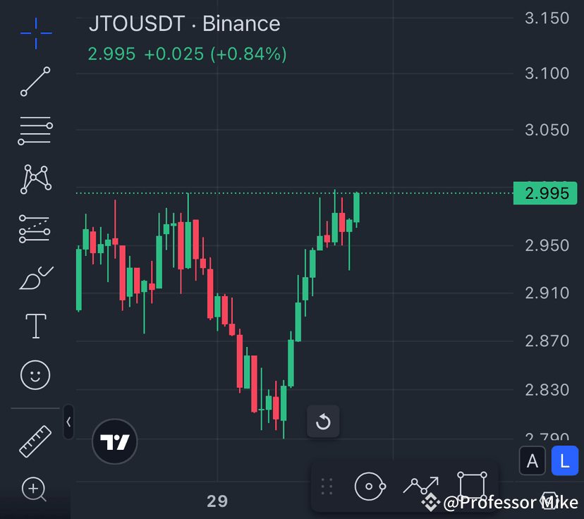 $JTO /USDT - Bull Run Confirmed! 🔥💯 Strong recovery with | Professor Mike on Binance Square