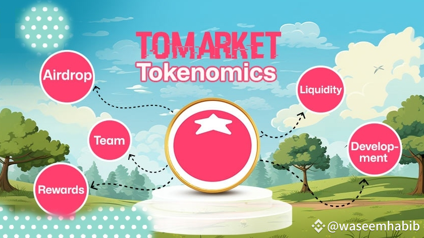 Tokenomics Overview: $TOMATO Distribution Strategy | Habib Waseem on ...