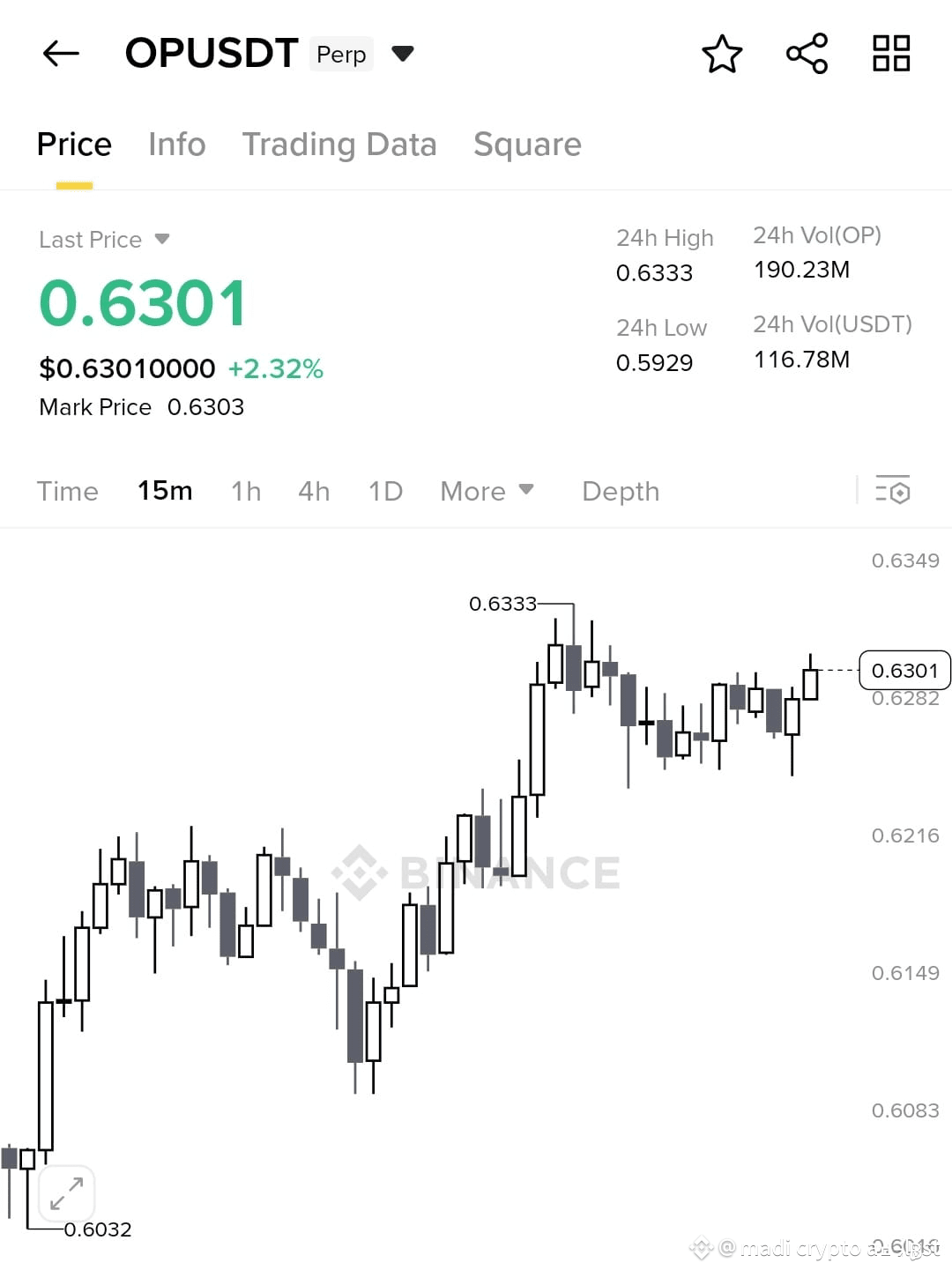 $OP /USDT 🟢 OP/USDT Setup Current Price: $0.6301 (+2.32% | madi crypto analyst on Binance Square