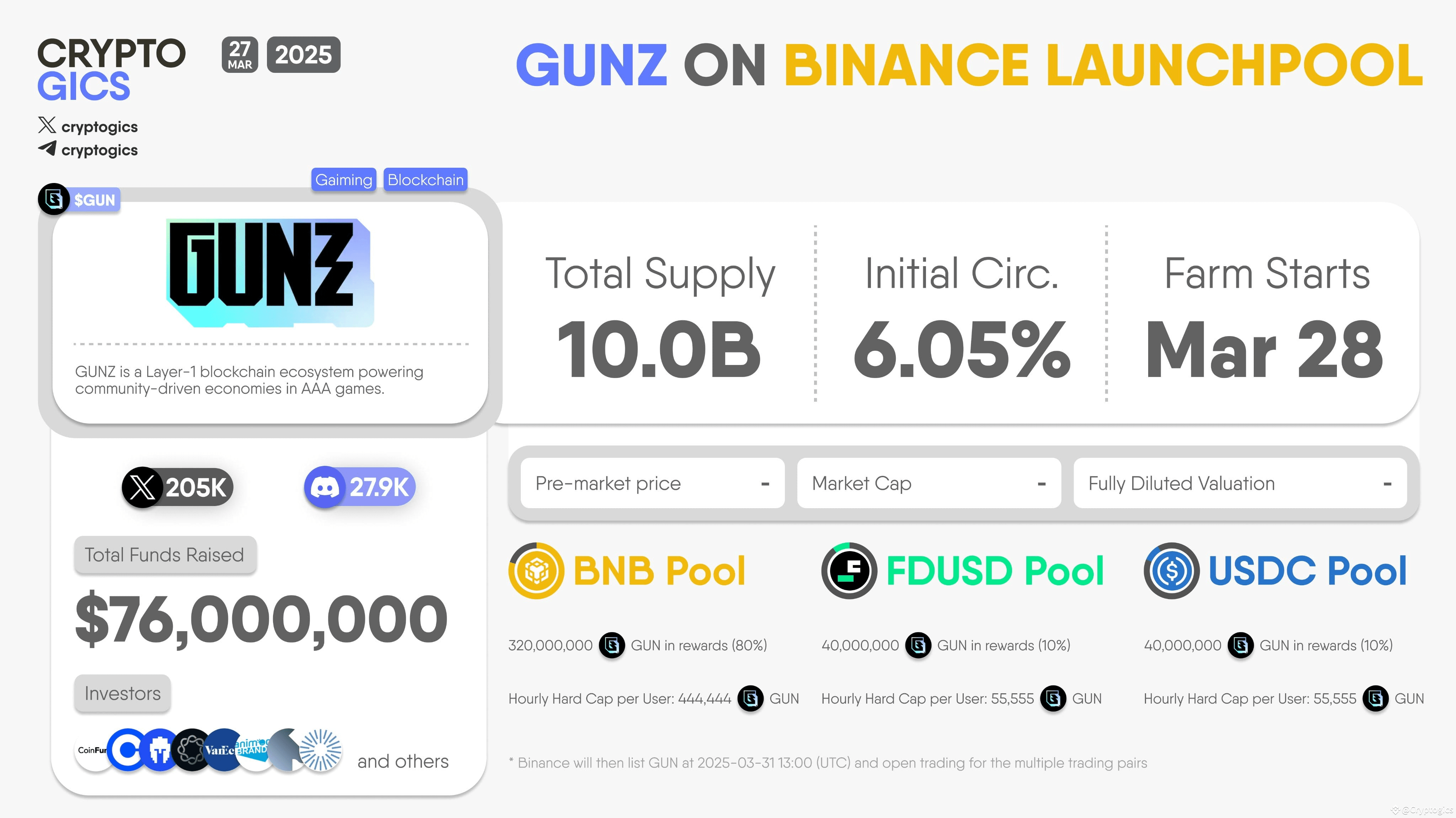 🚀 GUNZ ON BINANCE LAUNCHPOOL @binance has announced @GUNby | Cryptogics on Binance Square