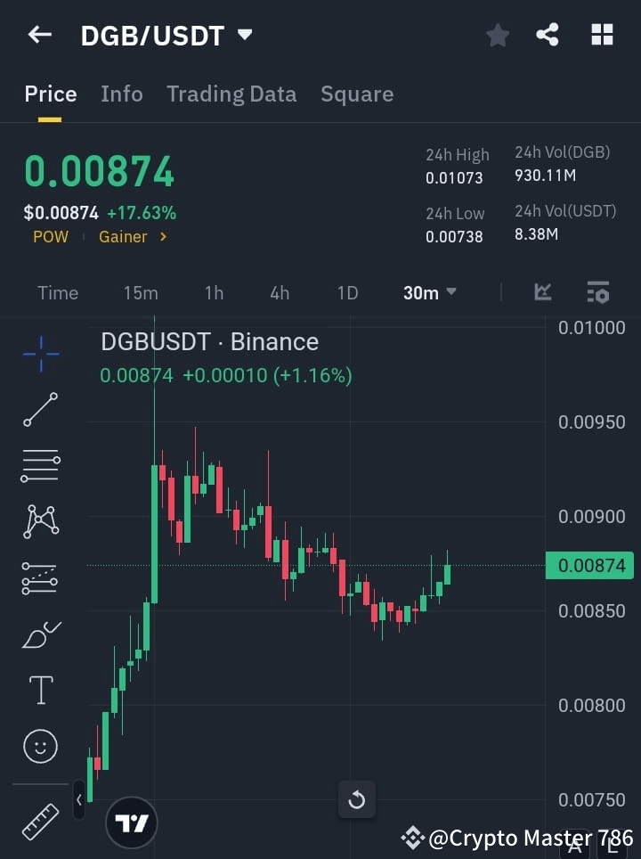 $DGB /USDT Bullish Momentum – In Progress!🔥 Ready For The N | Crypto Master 786 on Binance Square