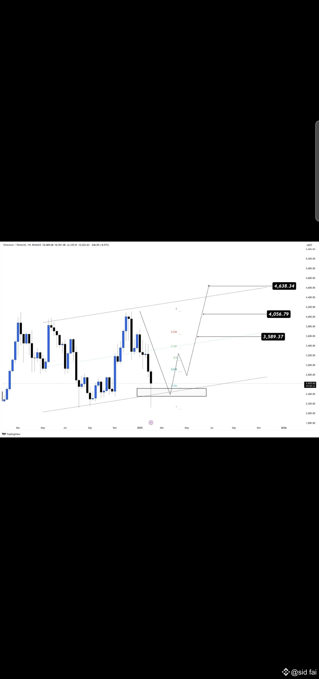 $ETH Next Target 5000$ Zon LONG : 1) 2600$ 2) 2500$ T | Sidf on Binance ...