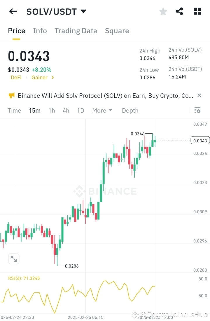$SOLV 's Breakout: A New Bullish Trend in the Making? SOLV | CryptoJoinersHub on Binance Square