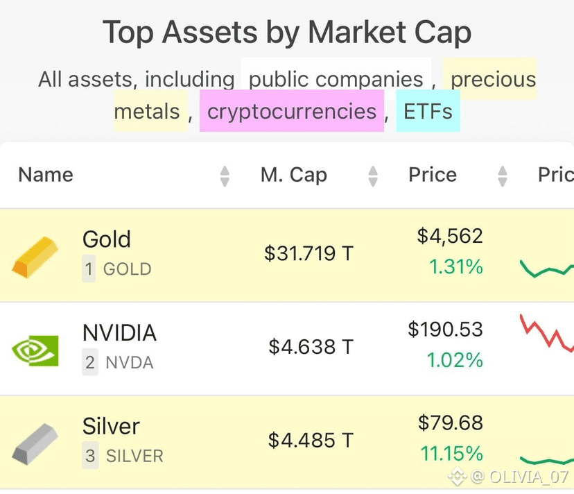 🥈 SILVER vs NVIDIA: The Battle for #2 Global Asset is ON! | OLIVIA_07 ...