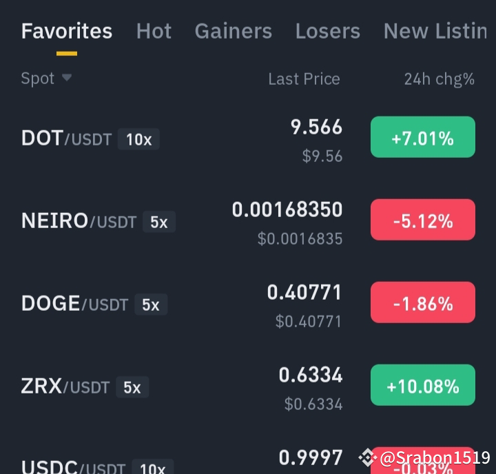 I am buy neiro token at 0..0018 and now token price in 0.001 ...