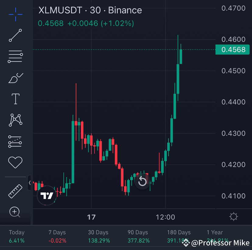 All Targets Achieved Again Bull Run Confirmed: $XLM /USDT on | Professor Mike on Binance Square