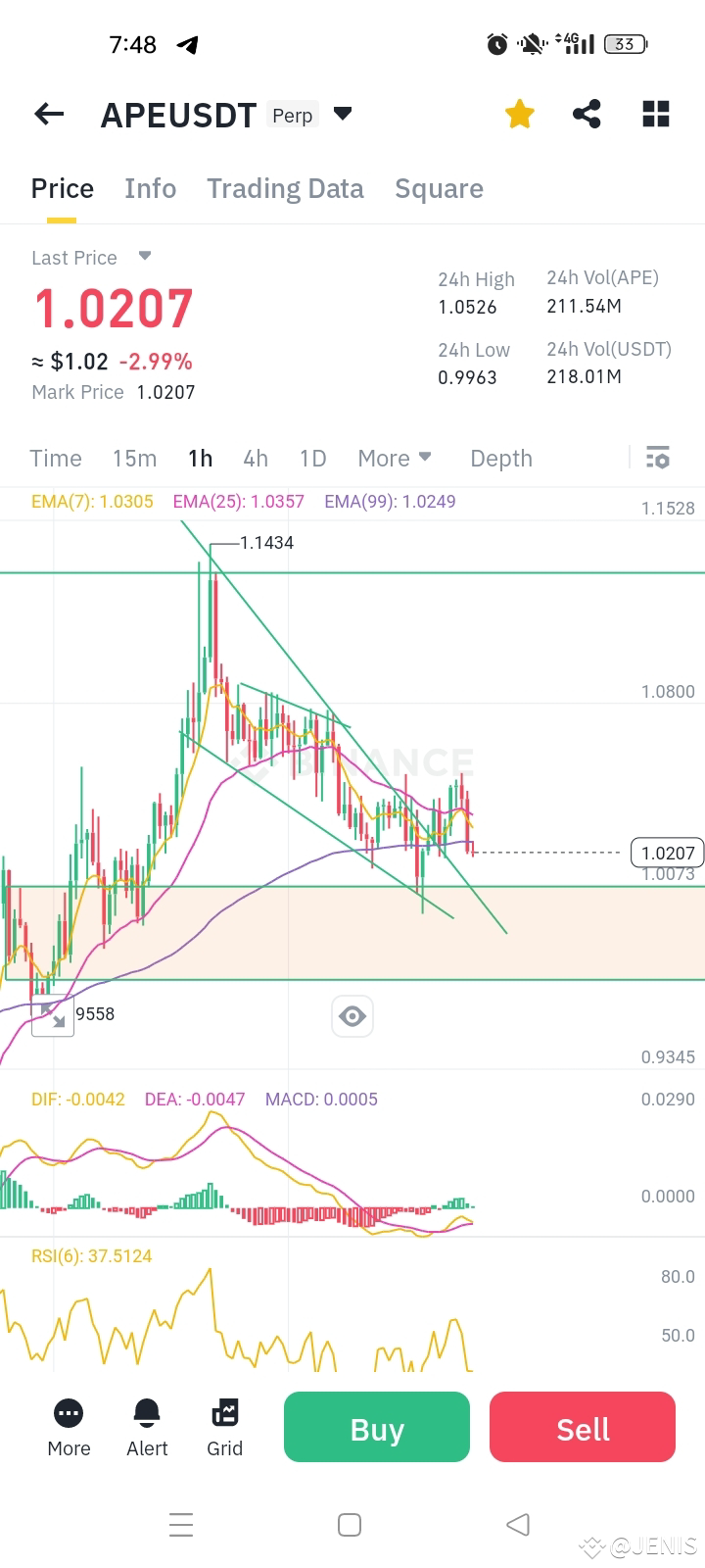 $APE 4h and 1H chart ape buy now Long bullish 🔥 soon $BTC | JENIS on ...