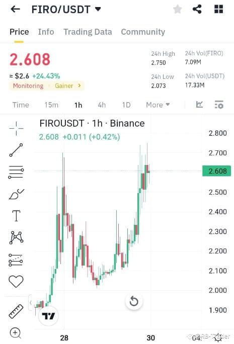 $FIRO /USDT Technical Analysis: Key Price Targets 🎯 FIRO | RB-Trader on Binance Square