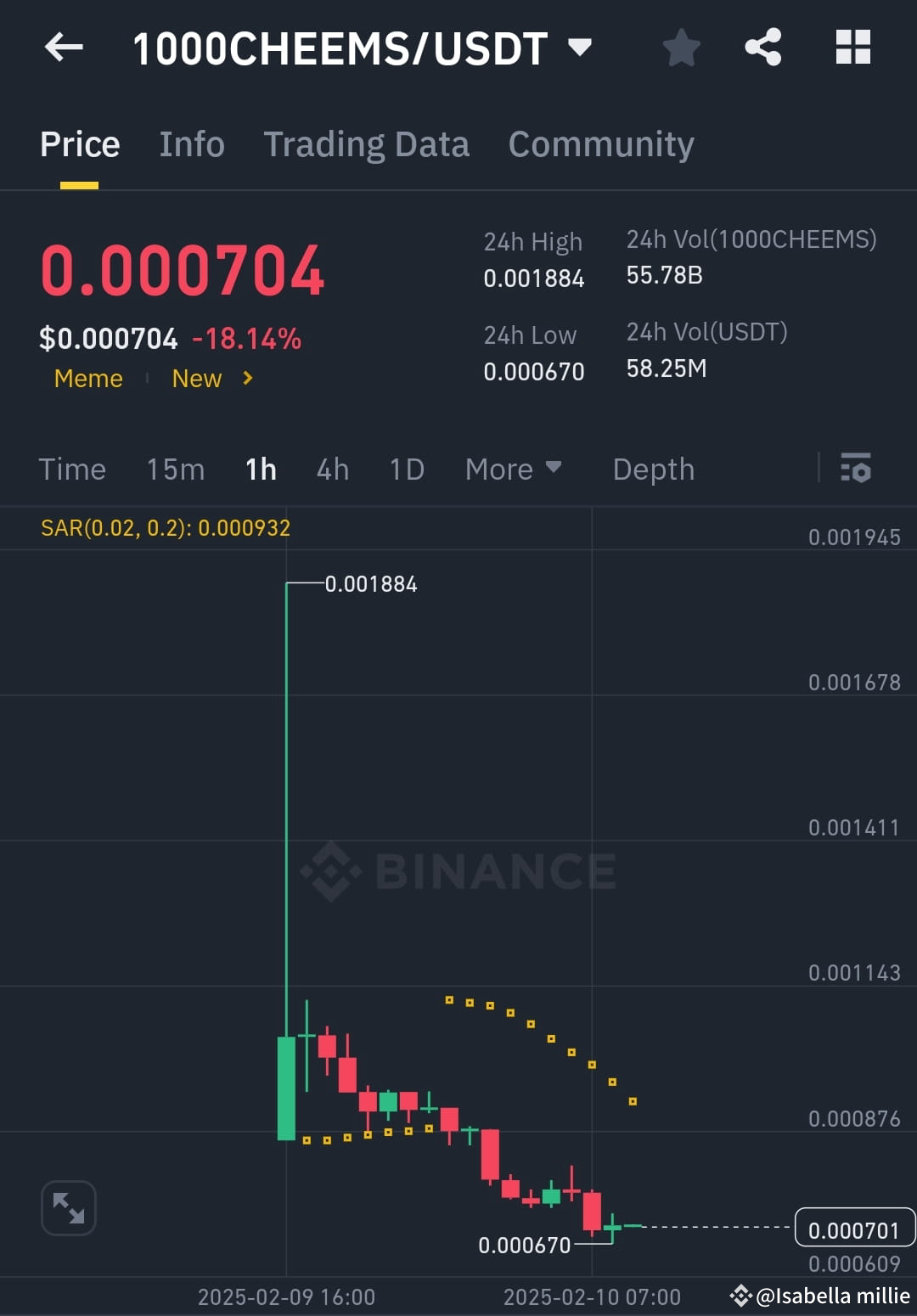 🔥 $1000CHEEMS /USDT – BEARS IN CONTROL! SHORT TRADE SETUP | C Queen on Binance Square