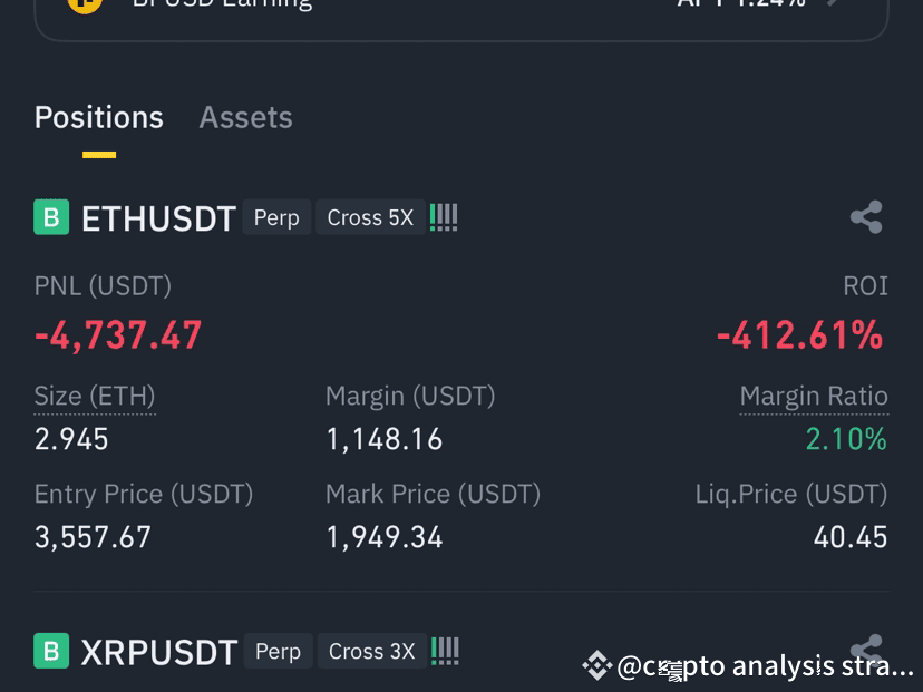 $ETH / USDT HOld/CLOSE #Write2Earn #HaveYouBinanced | crypto analysis ...
