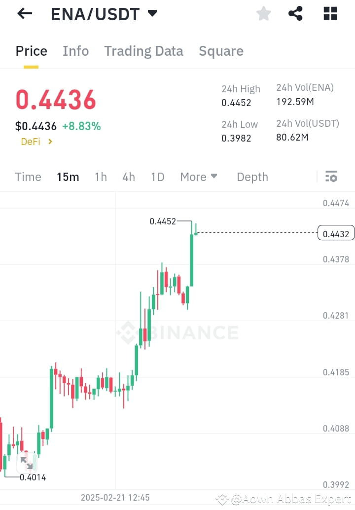 Super cent 💯 $ENA /USDT Analysis – Massive Pump! Can It | Aown Abbas Expert on Binance Square