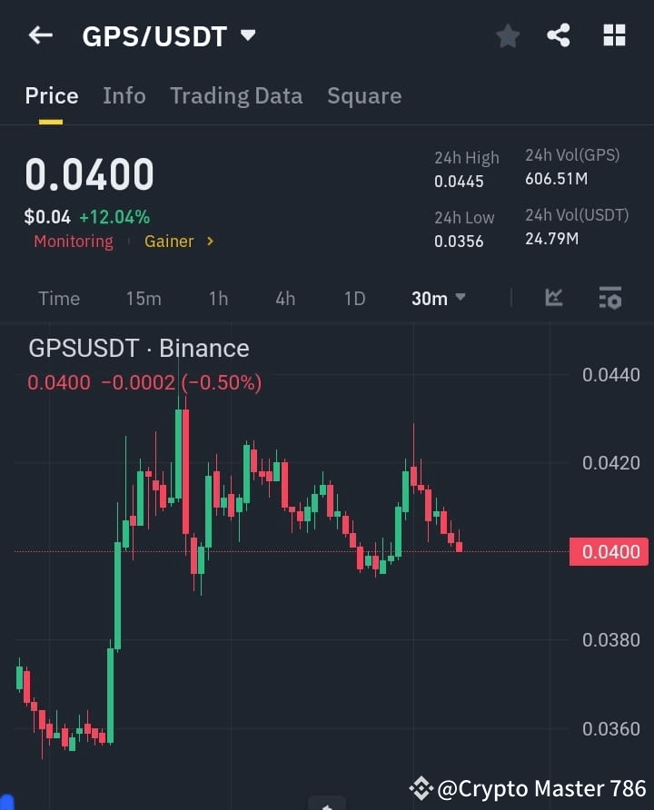 $GPS /USDT Trade Signal! 🔥💯 📉 Short Entry Zone: $0.0405 | Crypto Master 786 on Binance Square