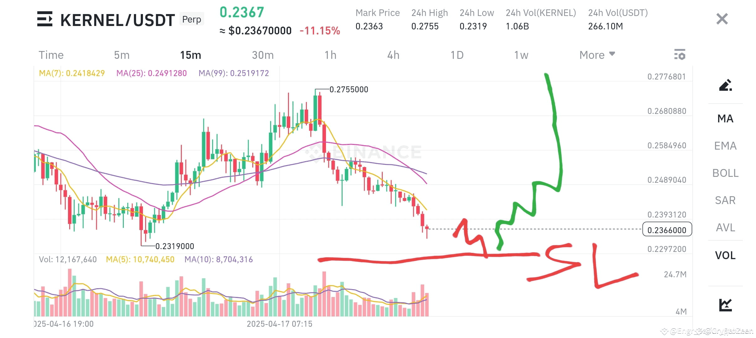 $KERNEL A Golden lucky strike!⚡⚡ Kernel is Looking For a | CryptoZeen ...