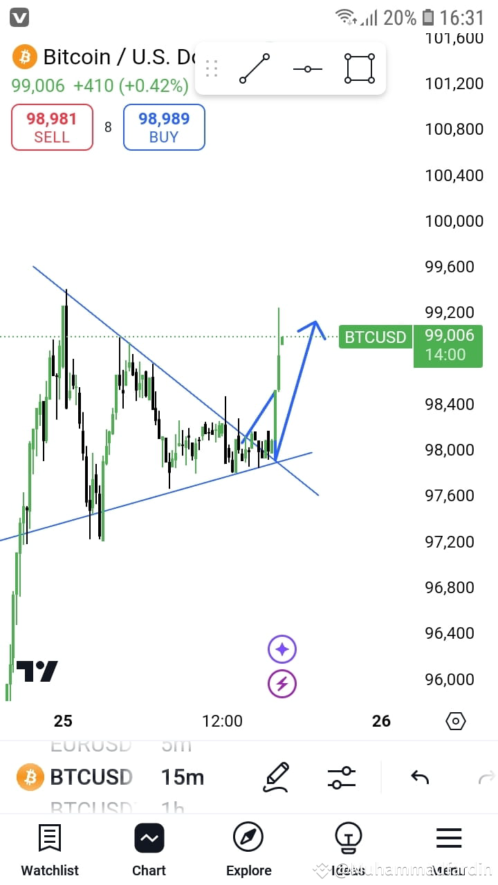 guys our take profit is done. every one close your trade.$BT ...