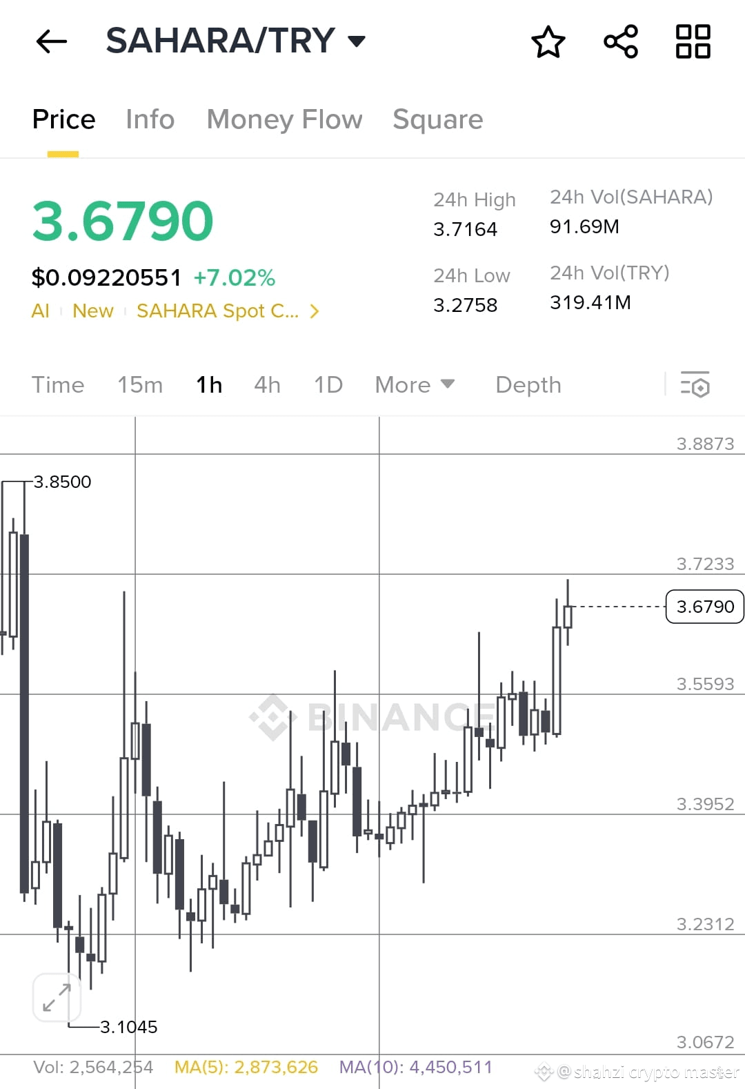 Here’s a technical overview and analysis for $SAHARA /TRY, | shahzi ...