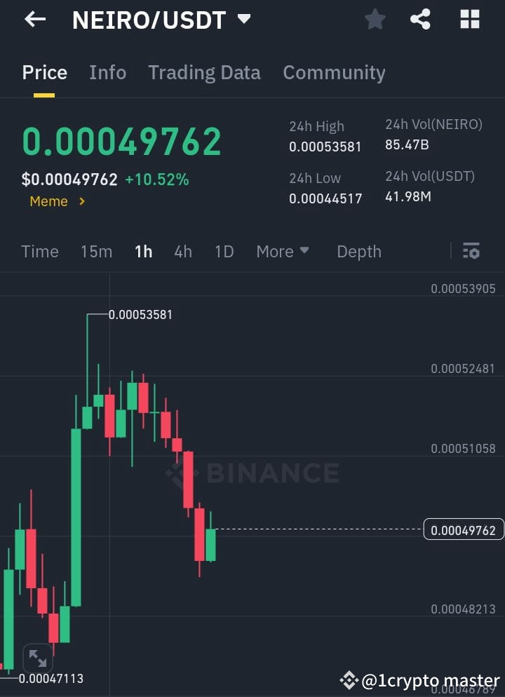 🥳$NEIRO /USDT on Binance💎 $NEIRO /USDT Technical Analysi | 1crypto master on Binance Square