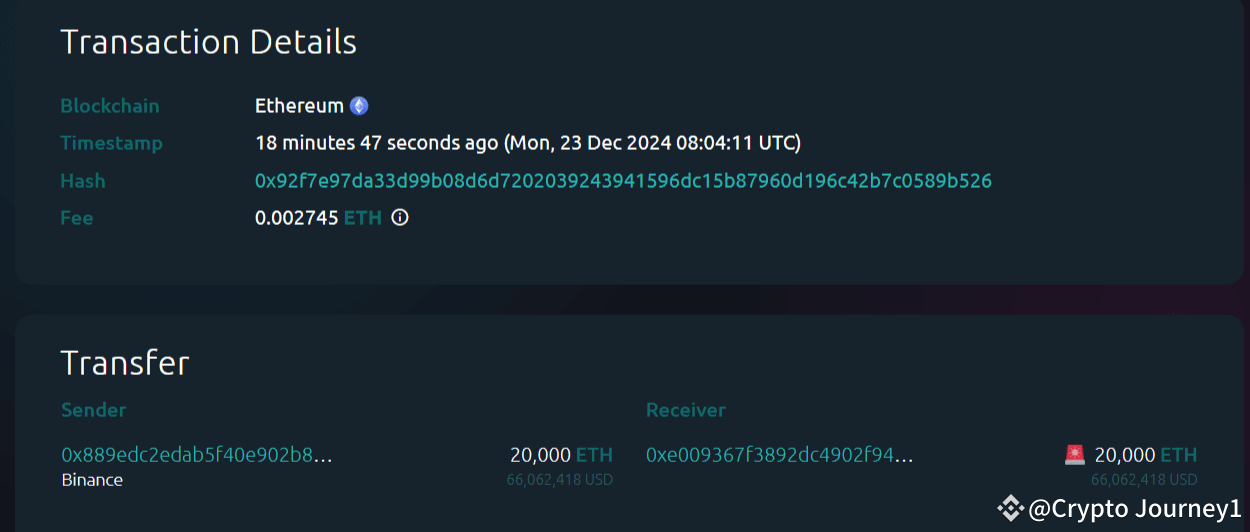 🚨 Major Ethereum Transfer Alert: 20,000 $ETH Moved from Bi | Crypto ...