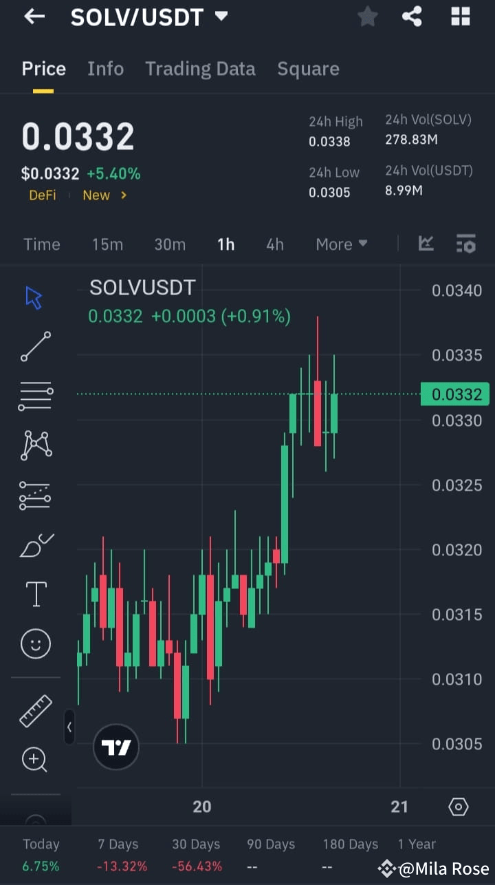 $SOLV /USDT Bull Run Alert 💯 Ready to Catch the Opportuni | Mila Rose on Binance Square