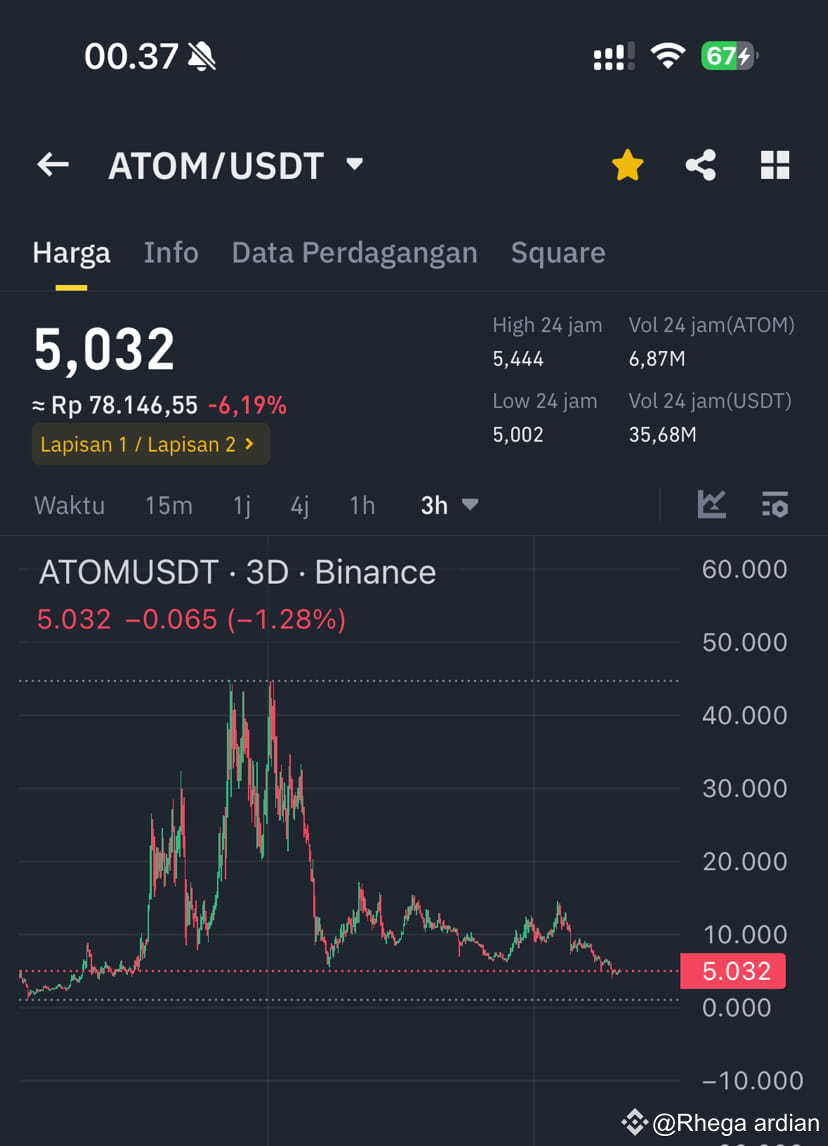 It will definitely happen again Don't insult coins that | Dogememe on ...