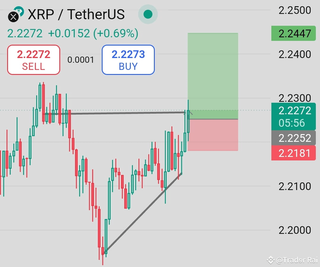 $XRP – Bullish Breakout From Ascending Triangle! 🚀📈 $XR | Trader Rai on Binance Square