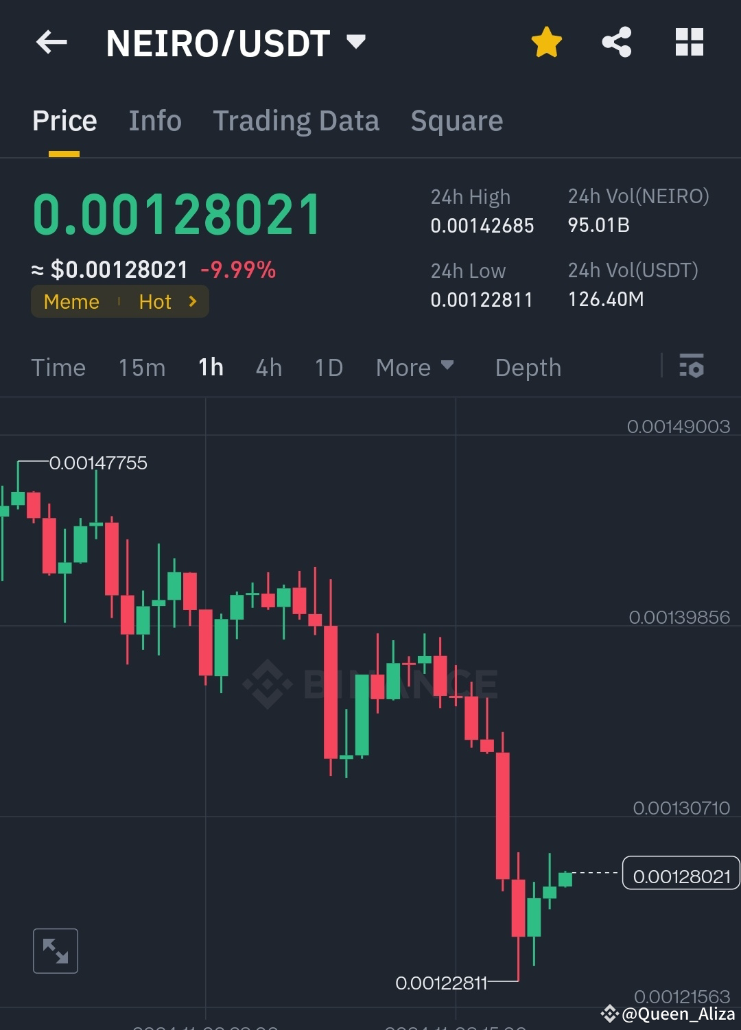 $NEIRO $NEIRO NEIRO/USD Price Analysis: Cruc | AlphaAnalyst on Binance Square