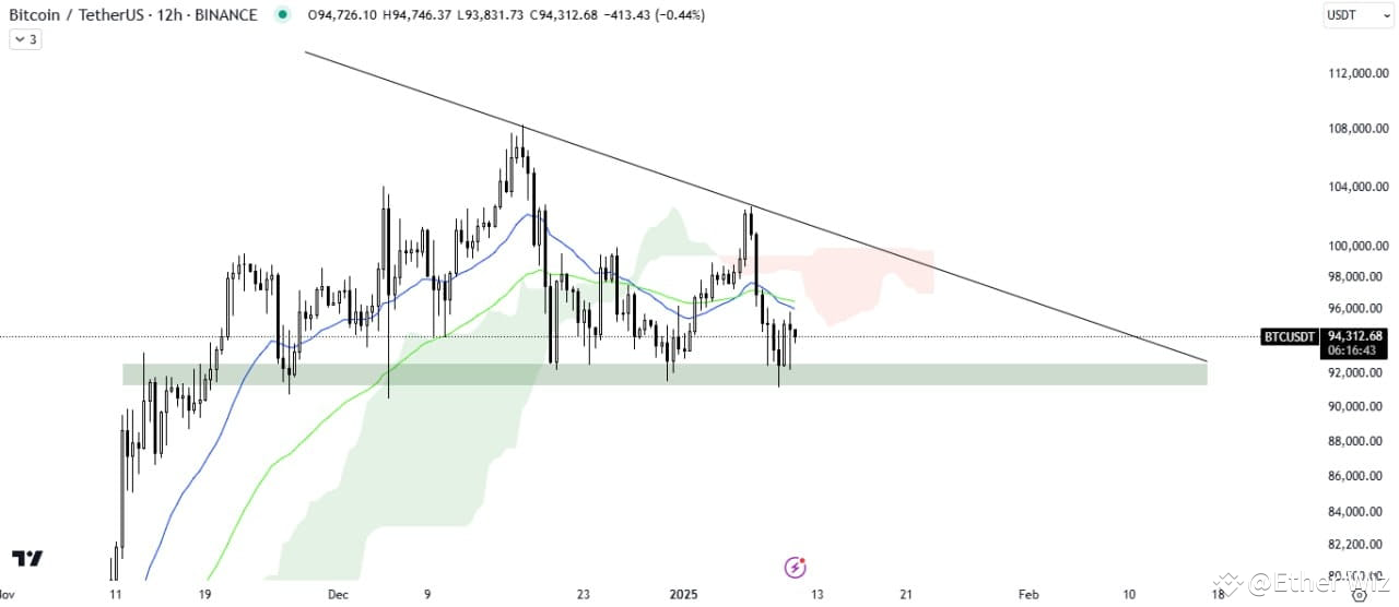 $BTC ANALYSIS Bitcoin is consolidating within a descending | Ether Wiz on Binance Square