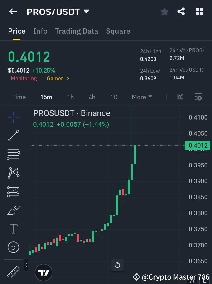 $PROS /USDT - Breakout in Progress! 🚀 📊 Current Price: $0 | Crypto Master 786 on Binance Square