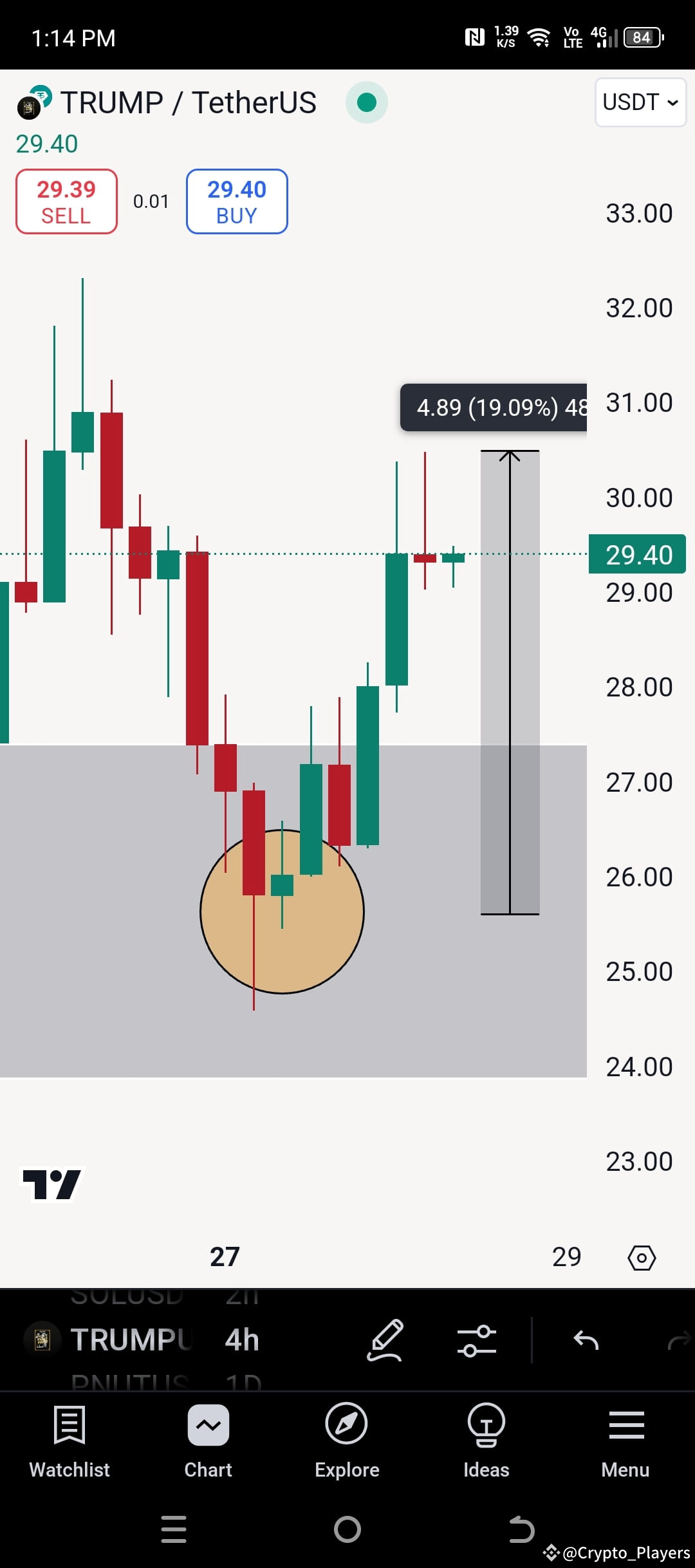 $TRUMP Coin Updates!! • $TRUMP Coin Price Bounce back from | Crypto ...